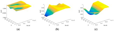 remote sensing free full text hyperspectral anomaly detection via background estimation and