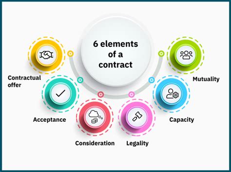 Types Of Misrepresentation In Contract