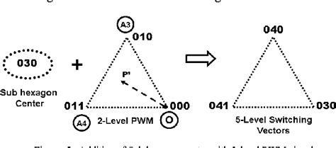 figure 5 from a low computation space vector pwm scheme for multilevel inverters based on