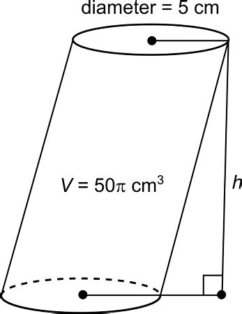 Oblique Cylinder
