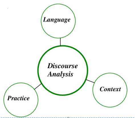 discourse analysis mind map