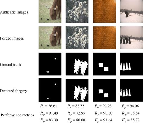copy move forgery detection results of the proposed scheme for single download scientific