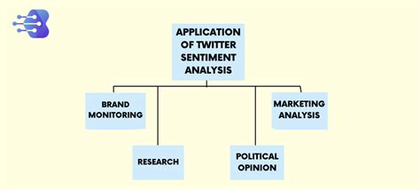 twitter sentiment analysis mining public opinion bytesview