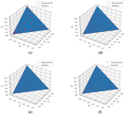 axioms free full text a novel decomposition based multi objective evolutionary algorithm