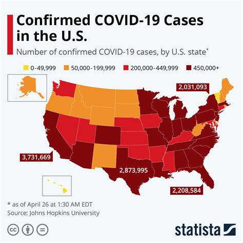 Chart Confirmed COVID 19 Cases In The U S Statista