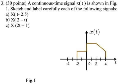 Solved Points A Continuous Time Signal X T Is Shown In Fig