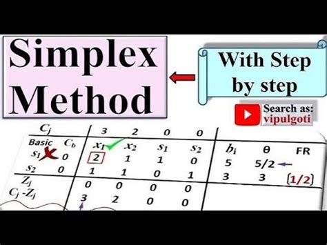 Simplex Method Operation Research Lpp Optimization Maximization Solve