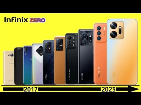 Evolution Of Infinix Zero Series 2017 2023 Infinix Evolution YouTube