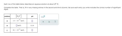 Solved Each Row Of The Table Below Describes An Aqueous Chegg