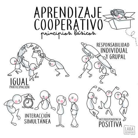 54 técnicas de Aprendizaje Cooperativo Desarrollo y consejos para su