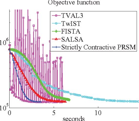 [pdf] a strictly contractive peaceman rachford splitting method for convex programming