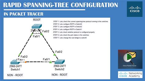 Rapid Spanning Tree Rstp Configuration In Packet Tracer Networking