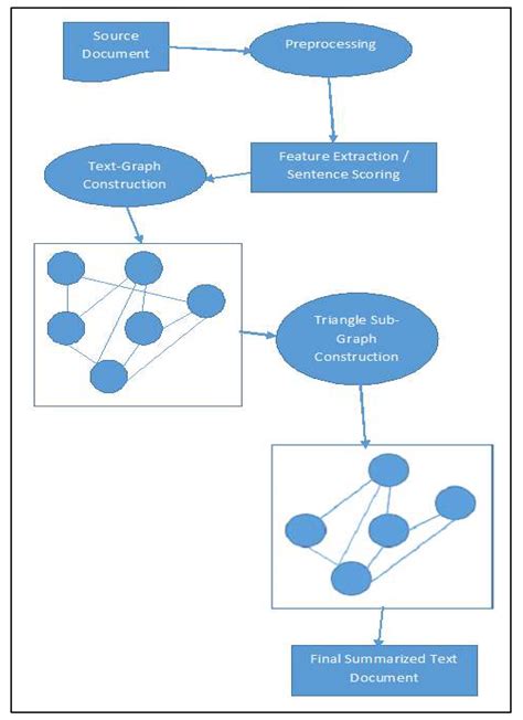 electronics free full text extractive arabic text summarization graph based approach