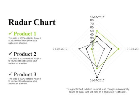 Radar Chart Presentation Examples Template 2 PowerPoint Templates