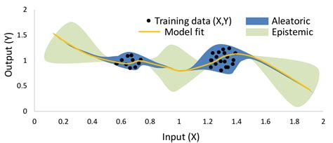 bayesian deep learning