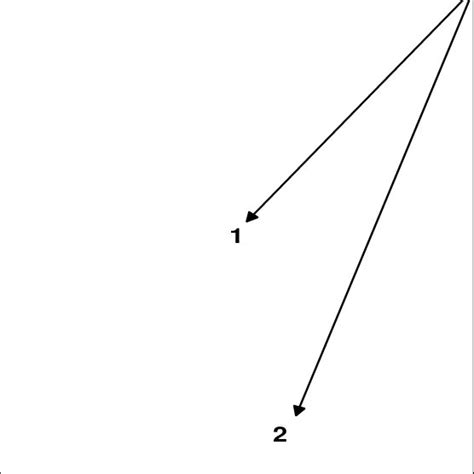 Standard Representation Of Three Strata Model For Sex Parsing All Download Scientific Diagram
