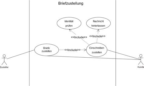 Use Case Diagramm erstellen Schritt für Schritt Cleverpedia