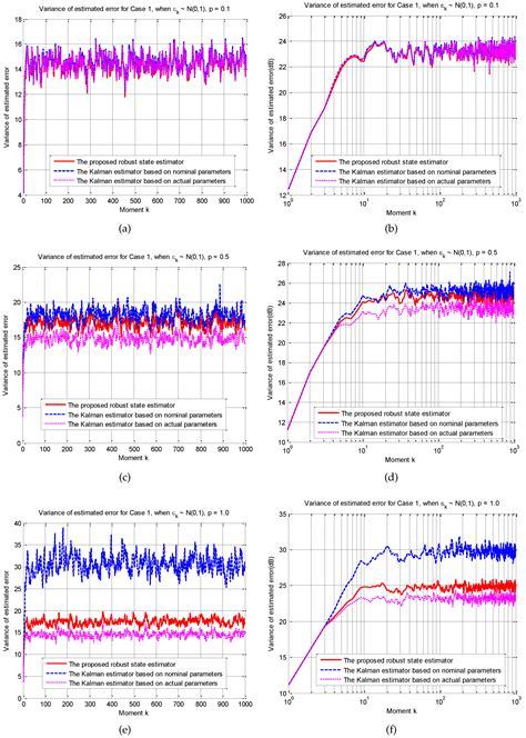 mathematics free full text robust state estimation for uncertain discrete linear systems