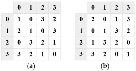 mathematics free full text multiple image encryption scheme based on an n dimensional
