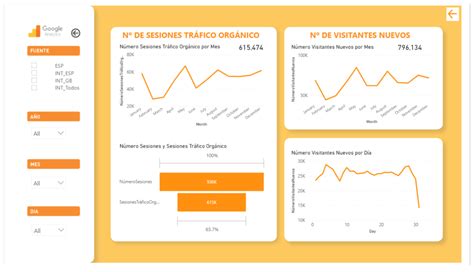 Somos Especialistas En Power Bi Evotic Tu Partner Digital