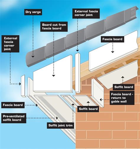 Fascia Soffit Diagram Fascia Soffit Trim Replace Gutter Esti