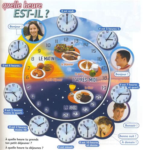 TICs en FLE Apprendre à exprimer l heure activités A1 A2