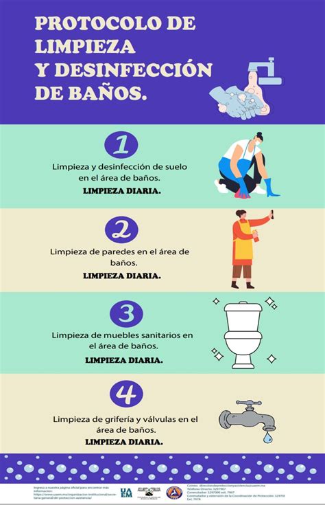 Protocolo De Limpieza Y Desinfecci N De Ba Os Universidad Aut Noma