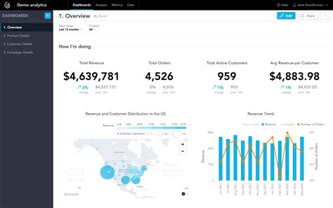 Getting Started GoodData Cloud