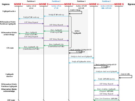 figure 4 from sciencedirect the 6 th international conference on ambient systems networks and