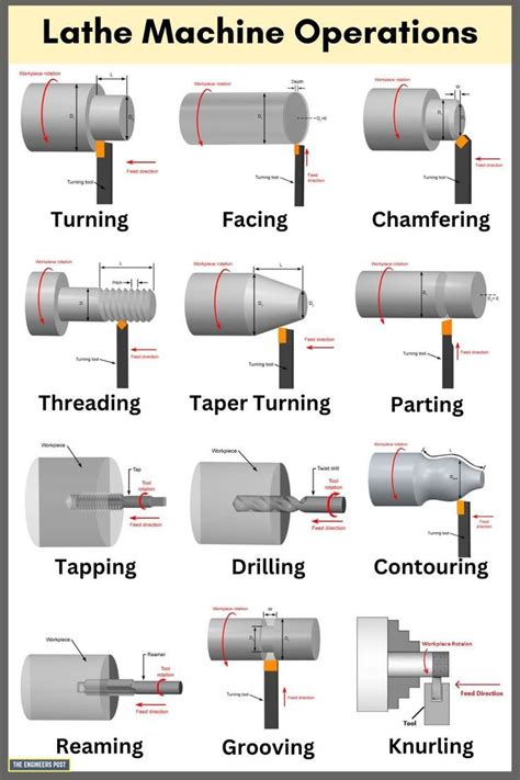 Lathe Machine Operations A Complete Guide
