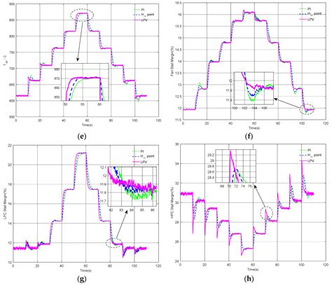 aerospace free full text a full envelope robust linear parameter varying control method for