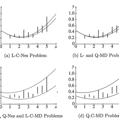 pdf interval linear regression methods based on minkowski difference a bridge between
