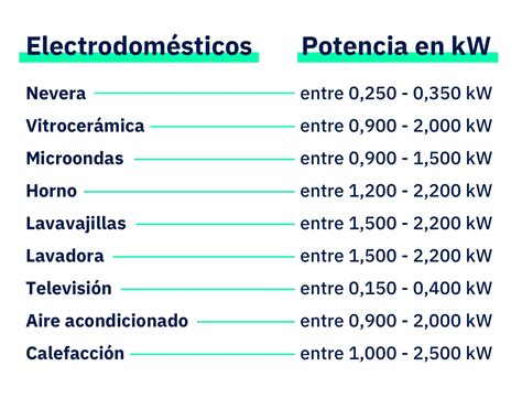 Consumo De Energía De Una Lavadora Whirlpool Watts Por Ciclo AEG