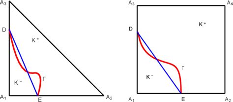 figure 3 1 from partially penalized immersed finite element methods for elliptic interface