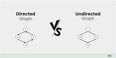 what is the difference between an undirected and a directed graph geeksforgeeks