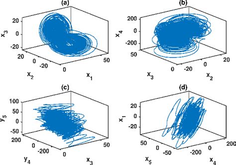 figure 1 from new predefined time sliding mode controller for synchronization of non identical