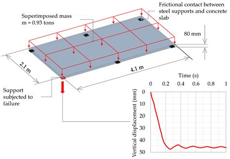 buildings free full text comparison of different procedures for progressive collapse