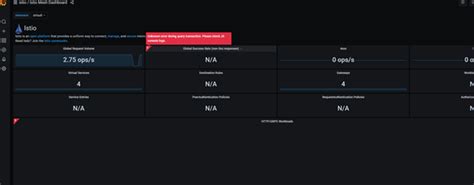 missing data in grafana unknown error during query transaction policies and telemetry
