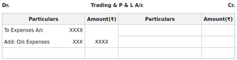 Adjustment Of Outstanding Expenses In Final Accounts Financial
