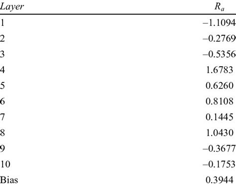 weights of hidden layer to output layer download scientific diagram
