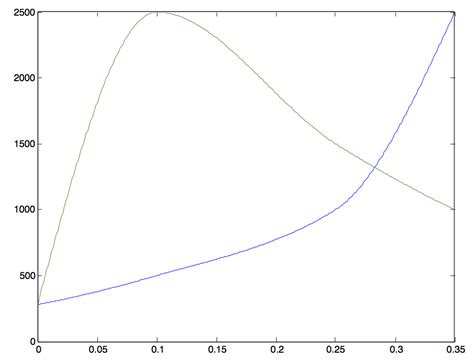 pchipinterpolator sets slopes at edges differently than matlab s pchip function · issue 3453