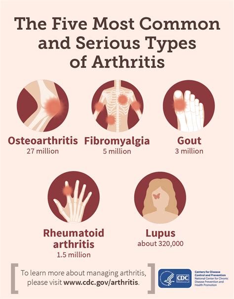 World Arthritis Day