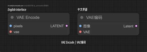 Vae Encode Comfyui Wiki Manual