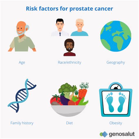 Prostate Cancer Genetic Testing Familial Mutation Panels Exome