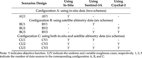 summary of hydrodynamic model calibration download scientific diagram