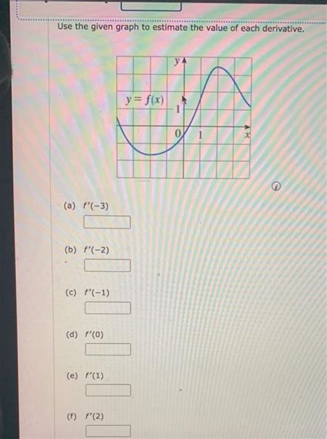 Solved Use The Given Graph To Estimate The Value Of Each Chegg