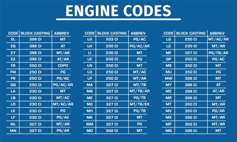 Decoding Chevy Engine Block Numbers
