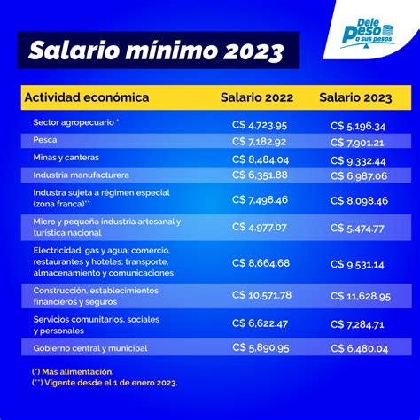 Aumento Salarial 2024 En Colombia Image To U