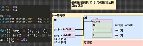control structures and arrays