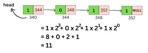 convert binary linked list to integer